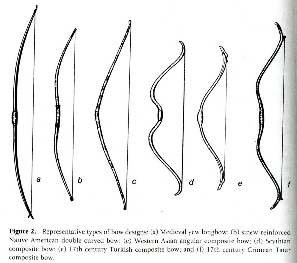 Composite Bows: Weapon of Ancient Nomadic Equestrian Cultures | Legio I ...