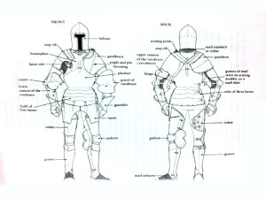 Armor in the Late Medieval Times | Legio I Lynx Fulminata
