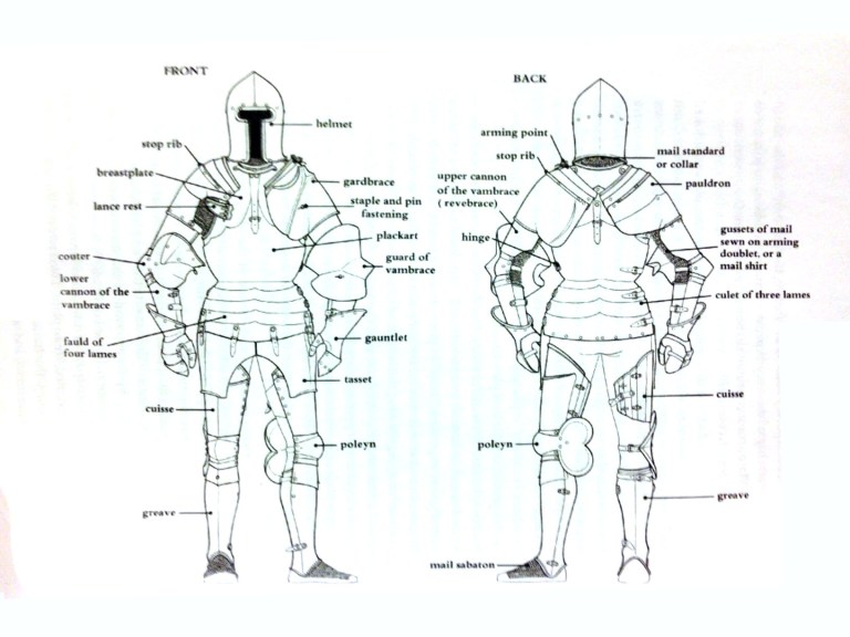 Armor in the Late Medieval Times | Legio I Lynx Fulminata
